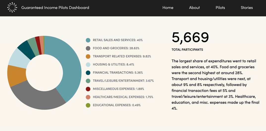 Guaranteed Income Pilots Dashboard - Digital Government Hub