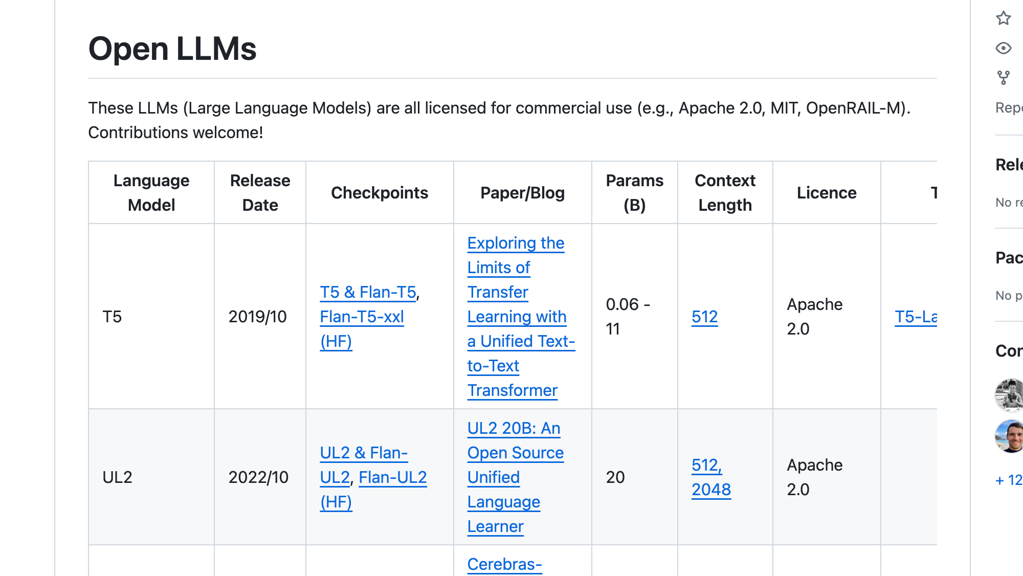 A list of open LLMs - Digital Government Hub