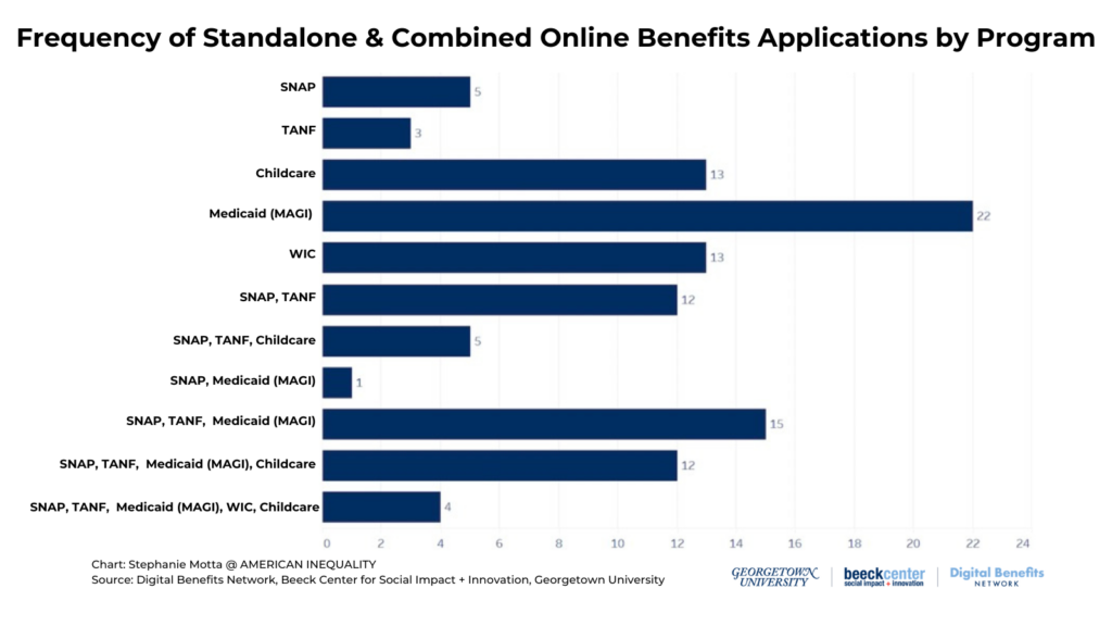 Digital Authentication and Identity Proofing in Public Benefits ...