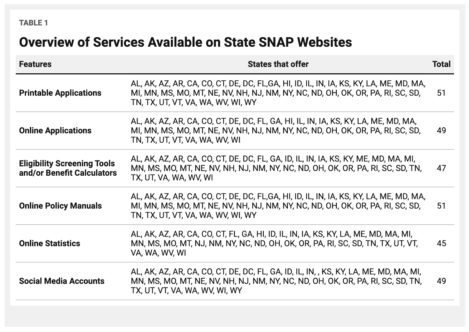 Exploring Rules Communication: Moving Beyond Static Documents to ...