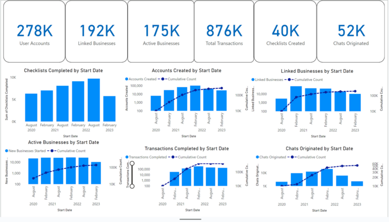 The Door To Digital Transformation In Connecticut: A Digital Service ...