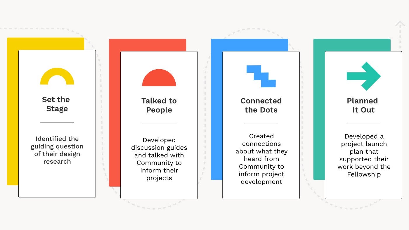 Project Snapshot: Designed by Community Program - Digital Government Hub