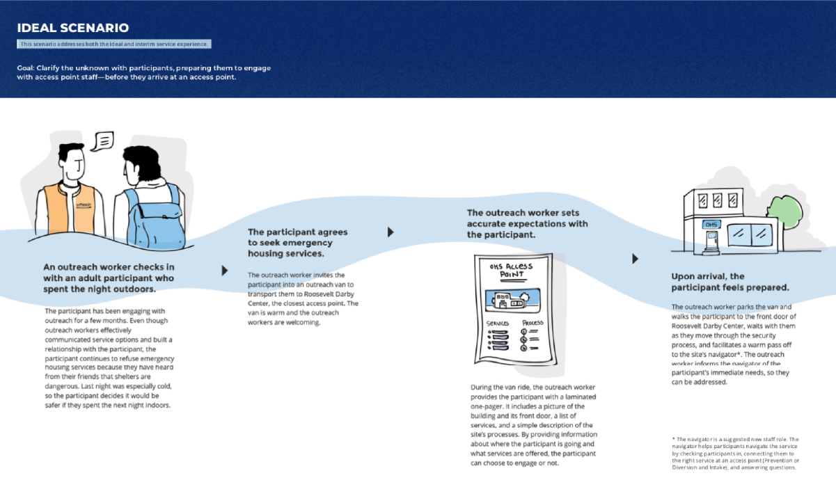 Project Snapshot: Trauma-Informed Homelessness Service Interactions and Strategy - Digital ...
