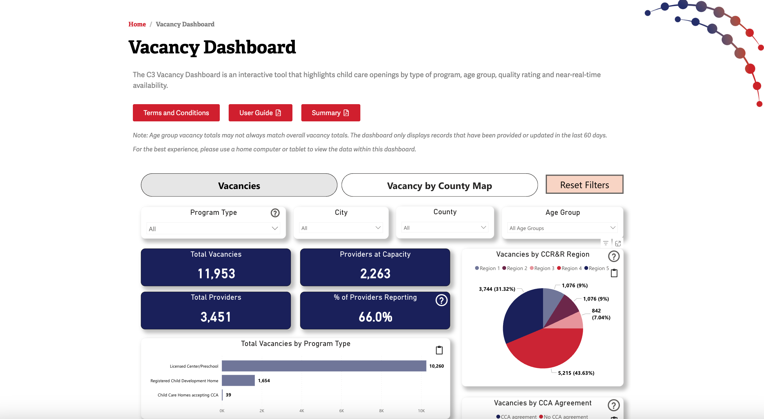 Real-Time Child Care Data in Iowa: A Digital Service Network Spotlight ...