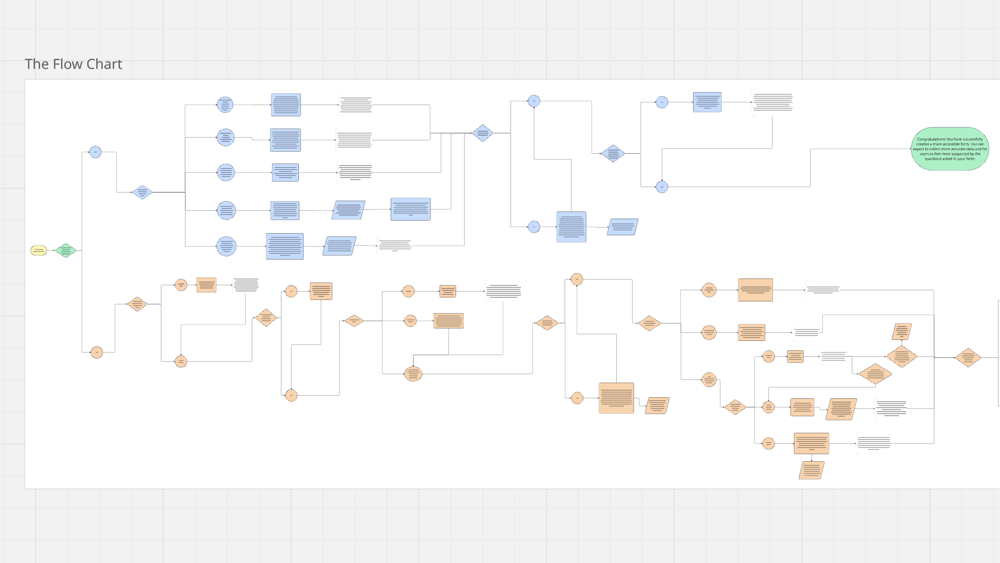 Designing More Accessible Gender Questions for Government Forms: A ...