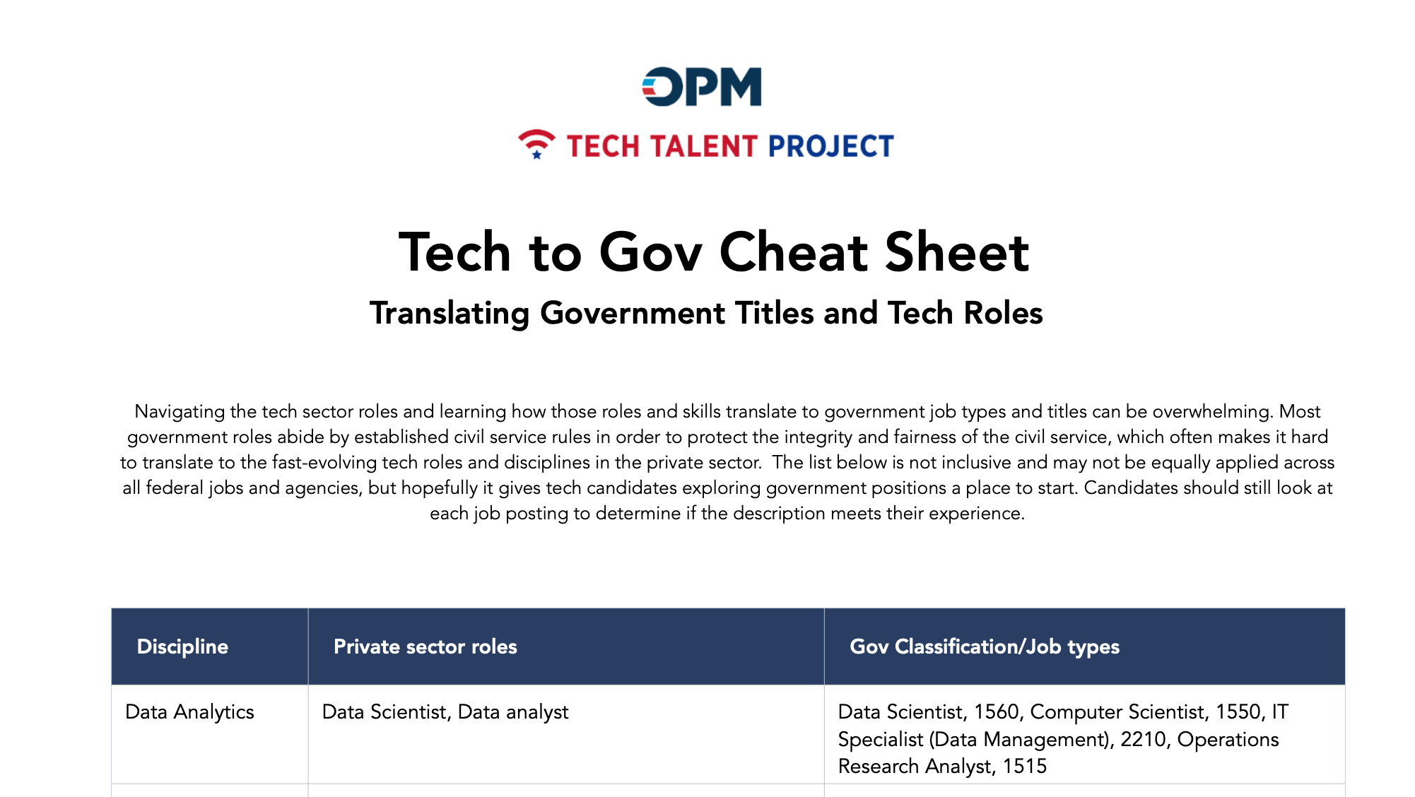 Tech to Gov Cheat Sheet: Translating Government Titles and Tech Roles ...
