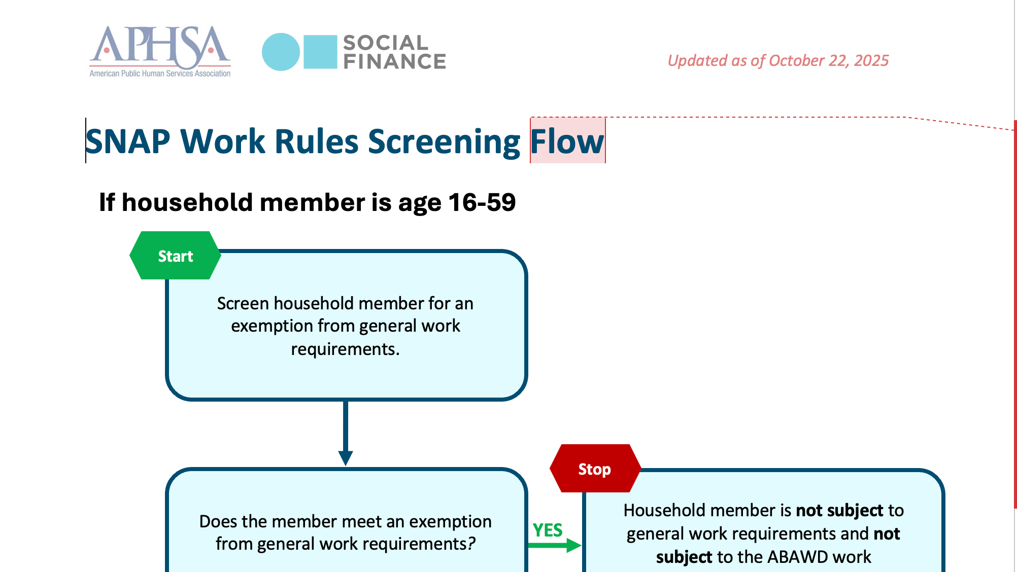 SNAP Work Requirements Screening Flowchart - Digital Government Hub