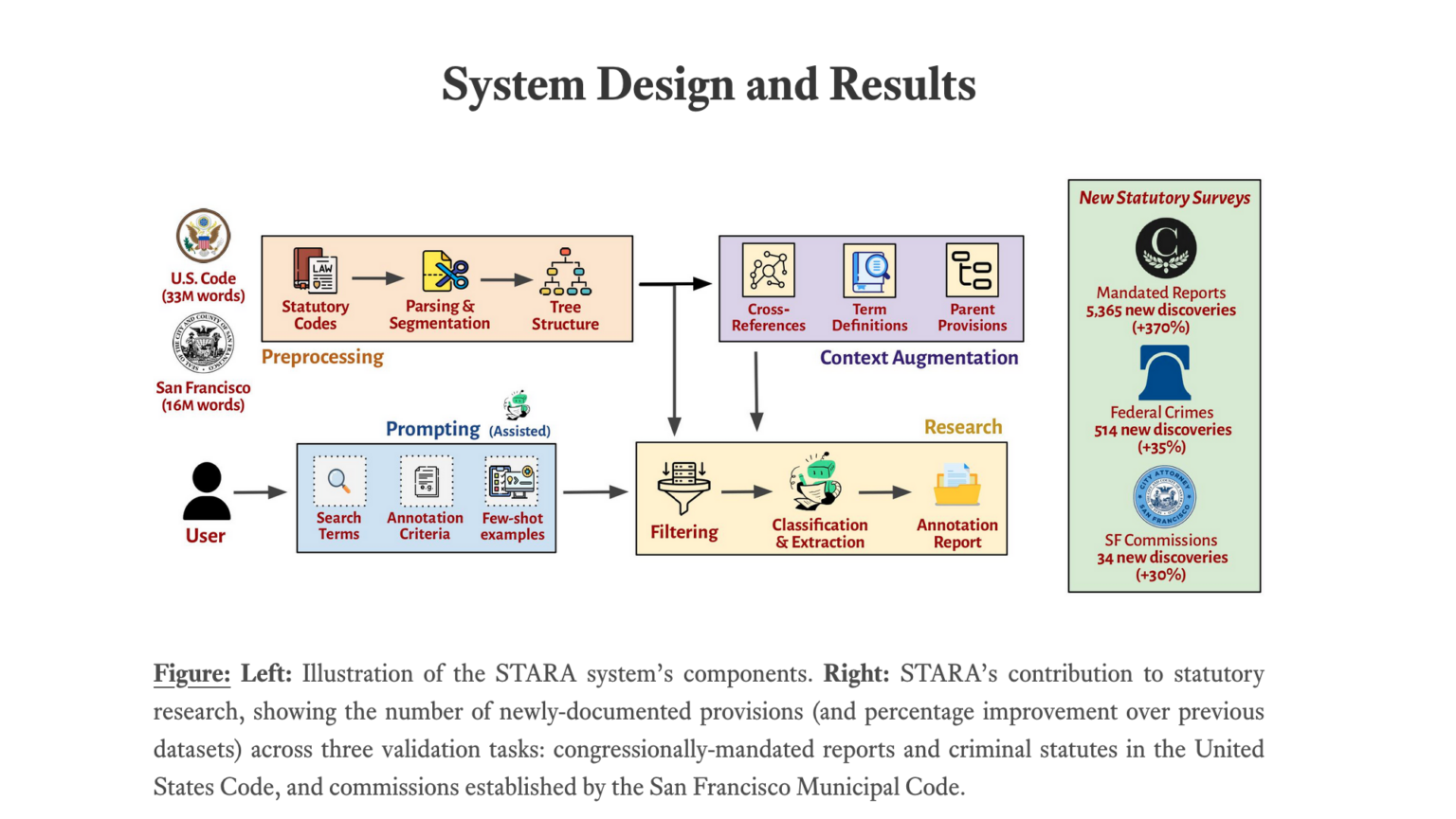 2025 SNAP State Options Report - Digital Government Hub