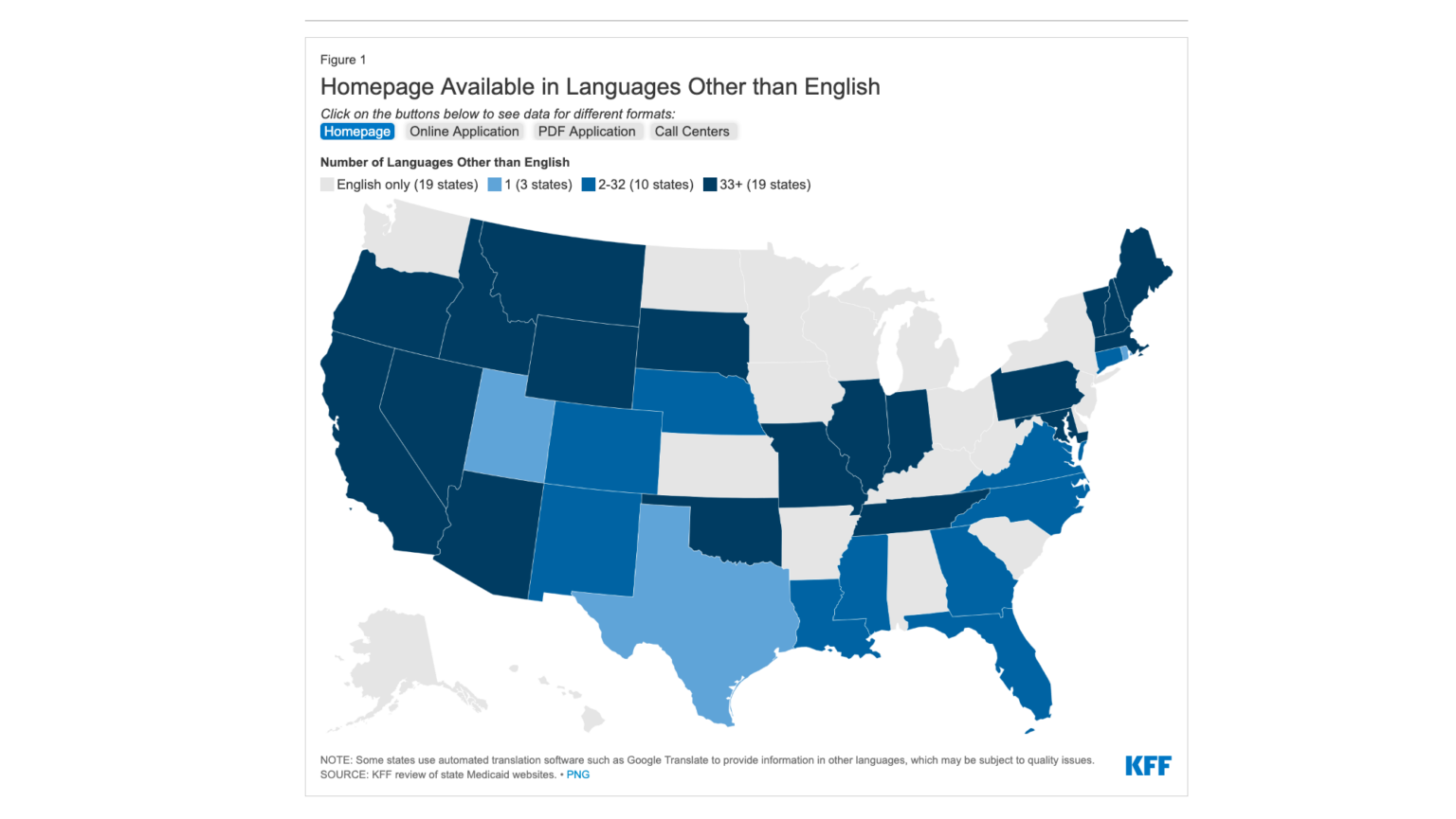 plainlanguage.gov - Digital Government Hub